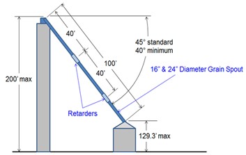 Grain Sprout Truss Kit Analysis - Matrix Engineering Consultants ...