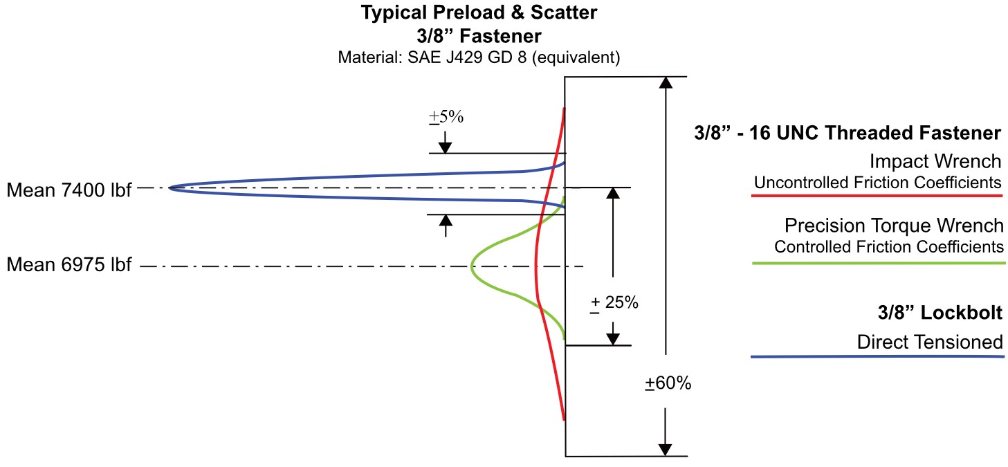 A Tale of Two Solar Racking System Fasteners: Threaded vs. Lockbolt ...