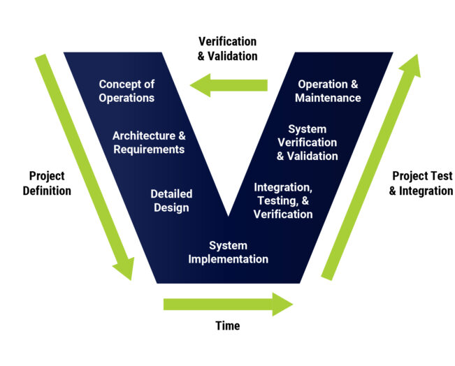 Systems Engineering & Integration Services
